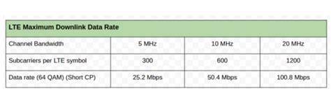 Lte Cpe Modem A Trusted Manufacturer Is Here You Can Buy