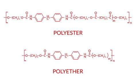 22 Different Types Of Rubber Knowledge Base Inpart