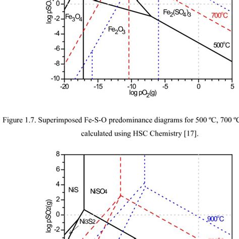 4 Geldart Classification Of Powders 11 Download Scientific Diagram