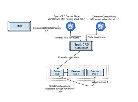 Enhancing Efficiency Robinhoods Batch Processing Platform Robinhood