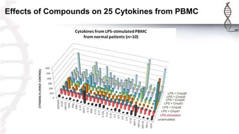 Nanobiotec Luminex Assay Pptx Endocrine And Metabolic Diseases Diseases And Conditions