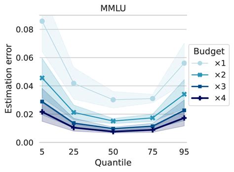 Efficient Multi Prompt Evaluation Of Llms Ai Research Paper Details