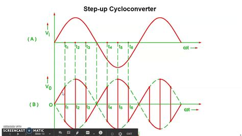 cycloconverter youtube