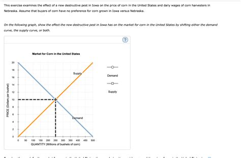 Solved This Exercise Examines The Effect Of A New