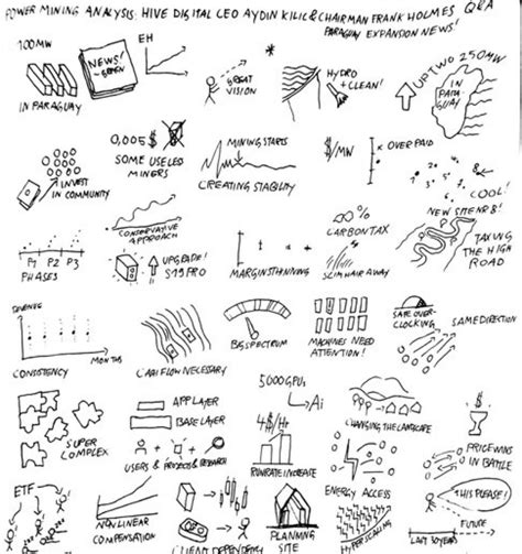 Power Mining Analysis Bitcoin Mining Analysis