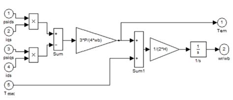 The Fundamental Equation Of Motion Download Scientific Diagram