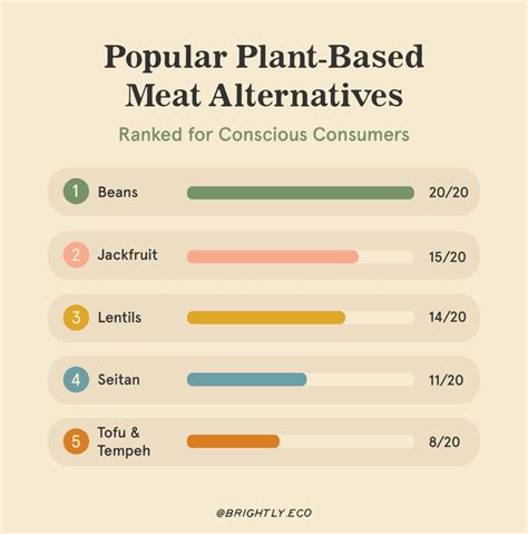 What Is Plant Based Meat At Samuel Austral Blog