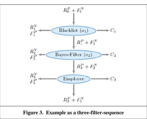 Figure 1 From International Conference On Information Systems Icis