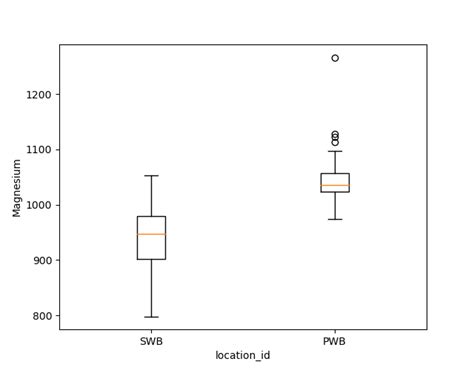 General Plots — Mapdata 316 Documentation