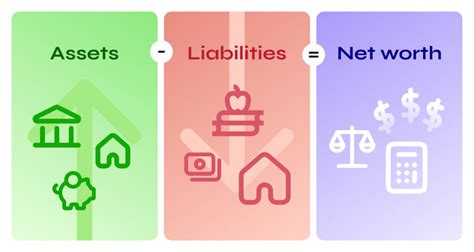Understanding Your Financial Picture Calculating Your Net Worth Propelle