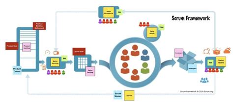 Agile And Scrum Unravelling The Misconceptions