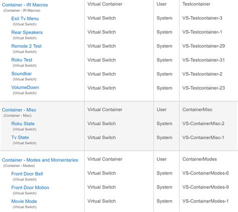 Release Virtual Container Driver Code Share Hubitat