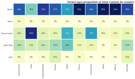 Github Debabarata308netflix Movies And Tv Shows Clustering Netflix