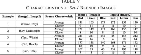 table v from machine learning based self tunable design of approximate