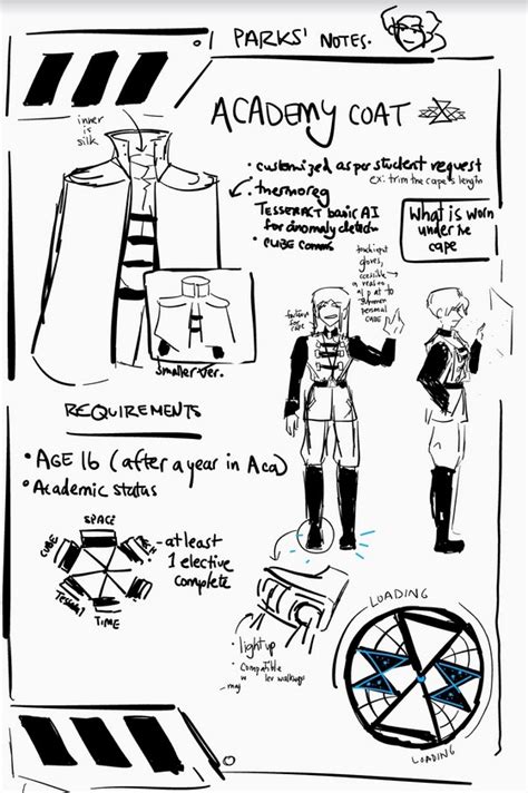 Test Drive Lore Notes By Phi