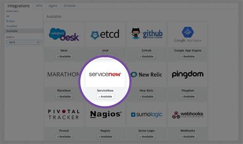Create Servicenow Tickets From Datadog Alerts Datadog