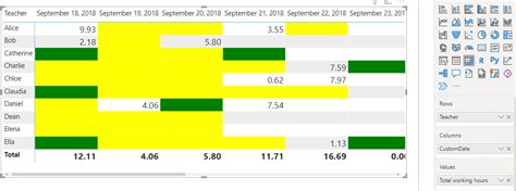 Measure Is Not Working With The Fact Table Date Co Microsoft Fabric Community