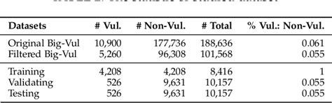 Table 2 From Multitask Based Evaluation Of Open Source Llm On Software