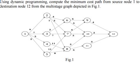 Solved Using Dynamic Programming Compute The Minimum Cost