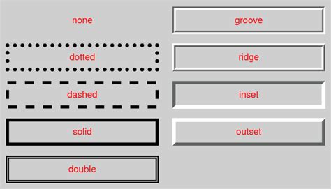 Css Backgrounds And Borders Module Level 3