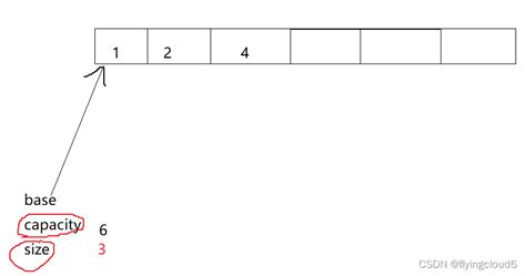 顺序表详解 Csdn博客