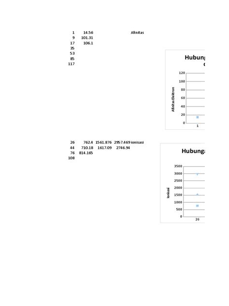 Titik Didih Dan Titik Lebur Pdf