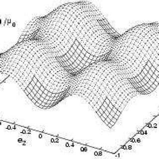 Displacement Vector For A Slip Dislocation Pair Making An Angle Of 3 Download Scientific
