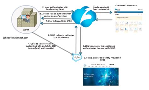 Configuring The Zscaler Identity Proxy For Cloud Apps Zscaler