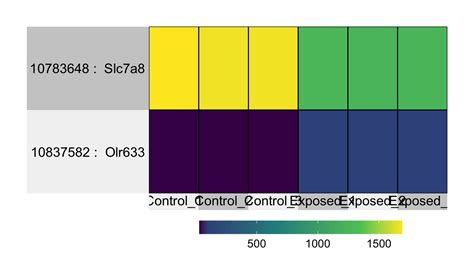 32 Gene Expression Omnibus The Intelligence And Machine Learning Tame Toolkit For