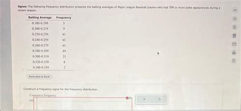 Solved Ogive The Following Frequency Distribution Presents