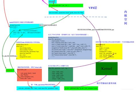 【纯干货】linux经典面试题总结，赶快收藏起来！ 知乎