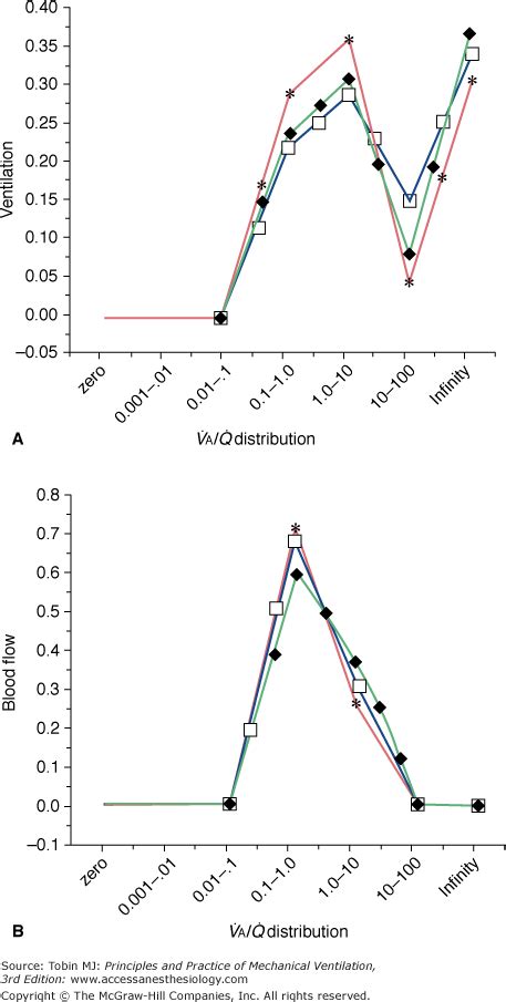 Permissive Hypercapnia Anesthesia Key