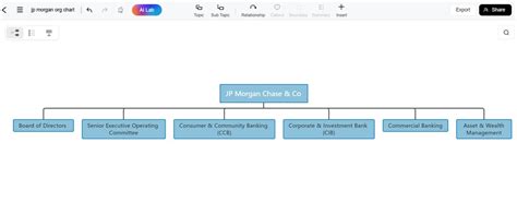 Jp Morgan Chase Hierarchy Structure