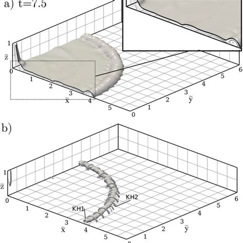 Sualisation Of The Vortical Structures For A B The Non Rotating Case Download Scientific