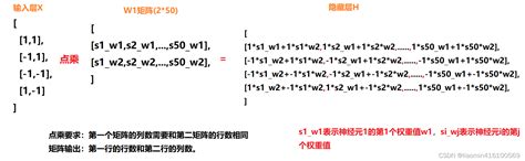 神经网络 MLP多层感知器