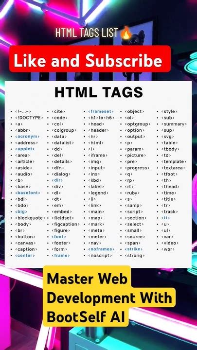 Introduction To Html Html Tags Shortvideo Youtube Tags Fypage