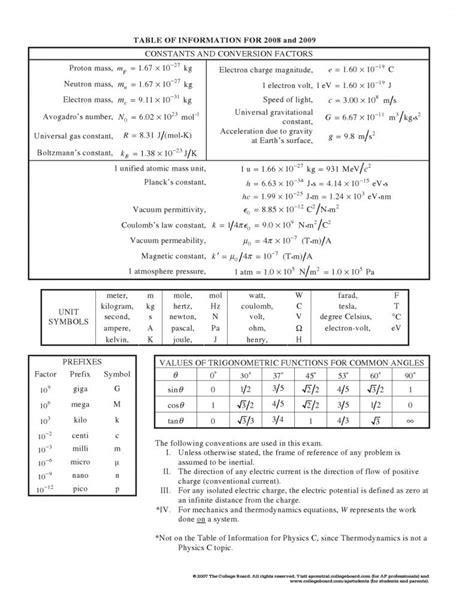 Equations Albert Gural Physics And Mathematics Physics Formulas Basic Physics