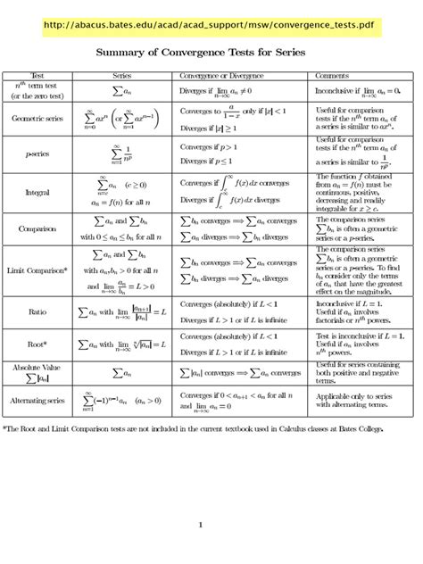 convergence tests pdf