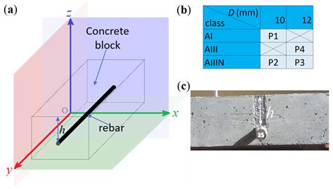 a comparative analysis of the magnetization methods used in the