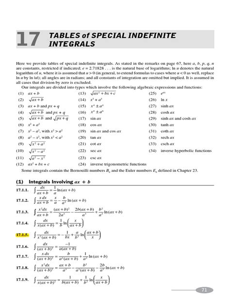 Tabla De Integrales Pdf Arithmetic Combinatorics