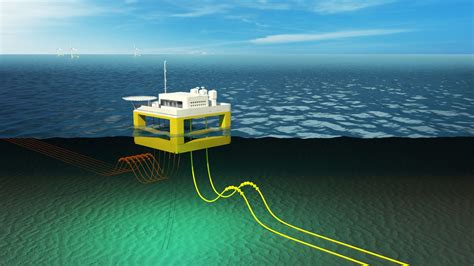 North American Clean Energy Cabling Floating Wind