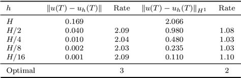 table 1 from a mixed finite element method for nearly incompressible