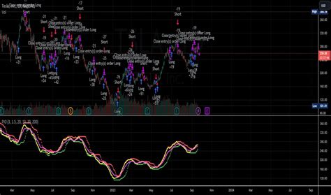 Hk Percentile Interpolation One — Strategy By Jensenvilhelm — Tradingview