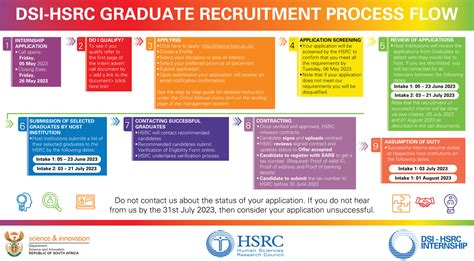 Graduate Call For 2023 25 Hsrc