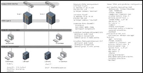An Engineer Is Presented With A VMWare ESX Cluster Consisting Of Two VMWare ESX Hosts Running