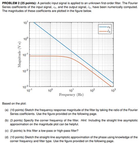 PROBLEM Points A Periodic Input Signal Is Chegg Com