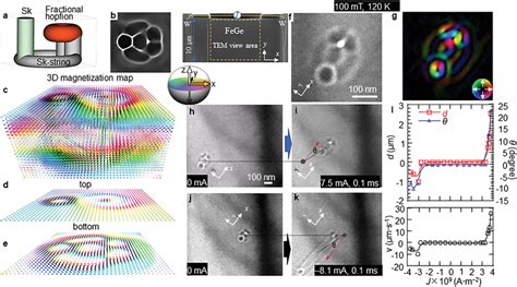Microsecond Current‐pulse Induced Formation And Hall Motion Of A Bundle