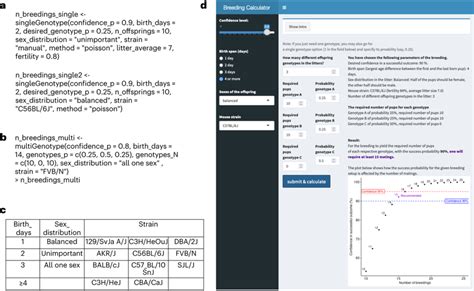 The Breedingcalculator Software Package And The Breeding Calculator