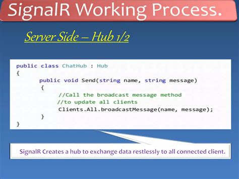 how signalr and sql dependency work process in asp with sql server