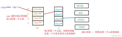 一道有趣的c语言指针笔试题 阿里云开发者社区